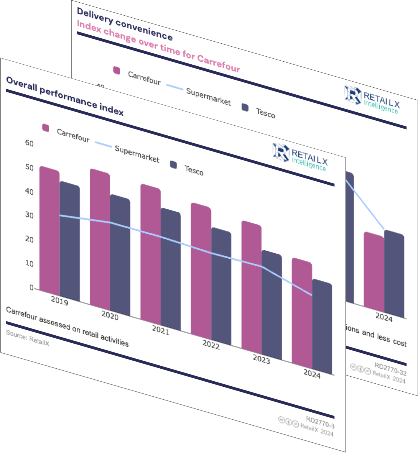 Platform – RetailX Intelligence