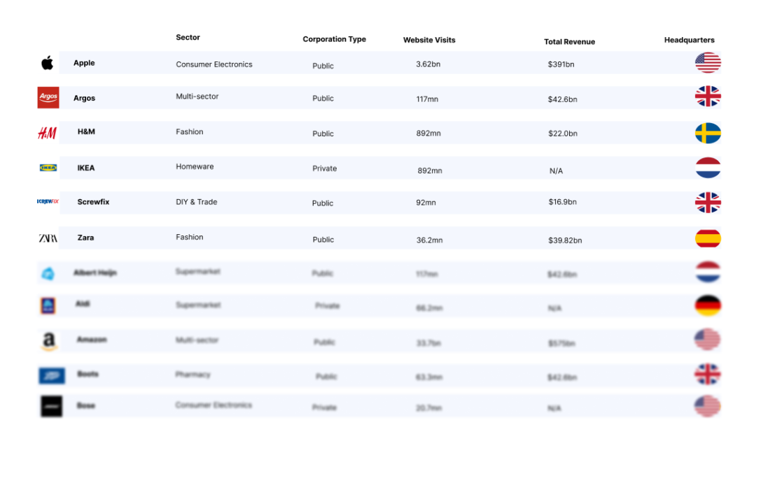 Rankings - RetailX Intelligence