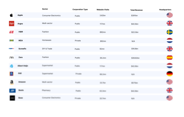 Rankings - RetailX Intelligence