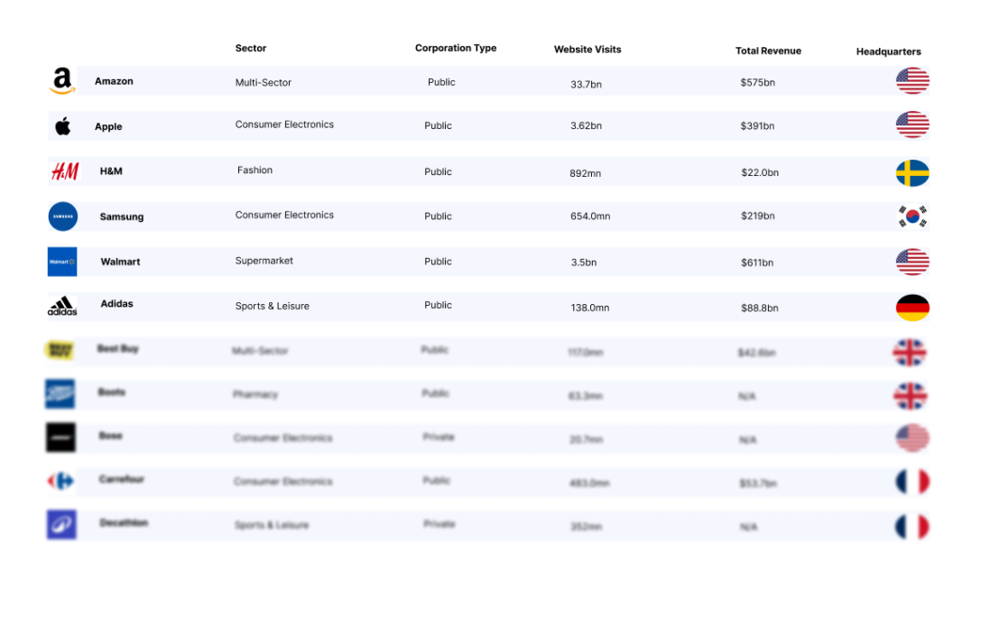Rankings - RetailX Intelligence