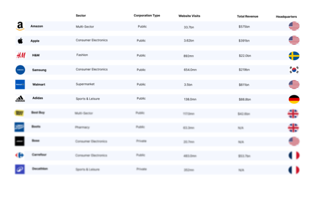 Rankings - RetailX Intelligence