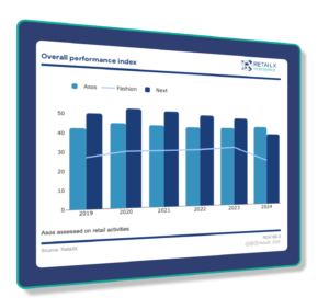 About New - RetailX Intelligence