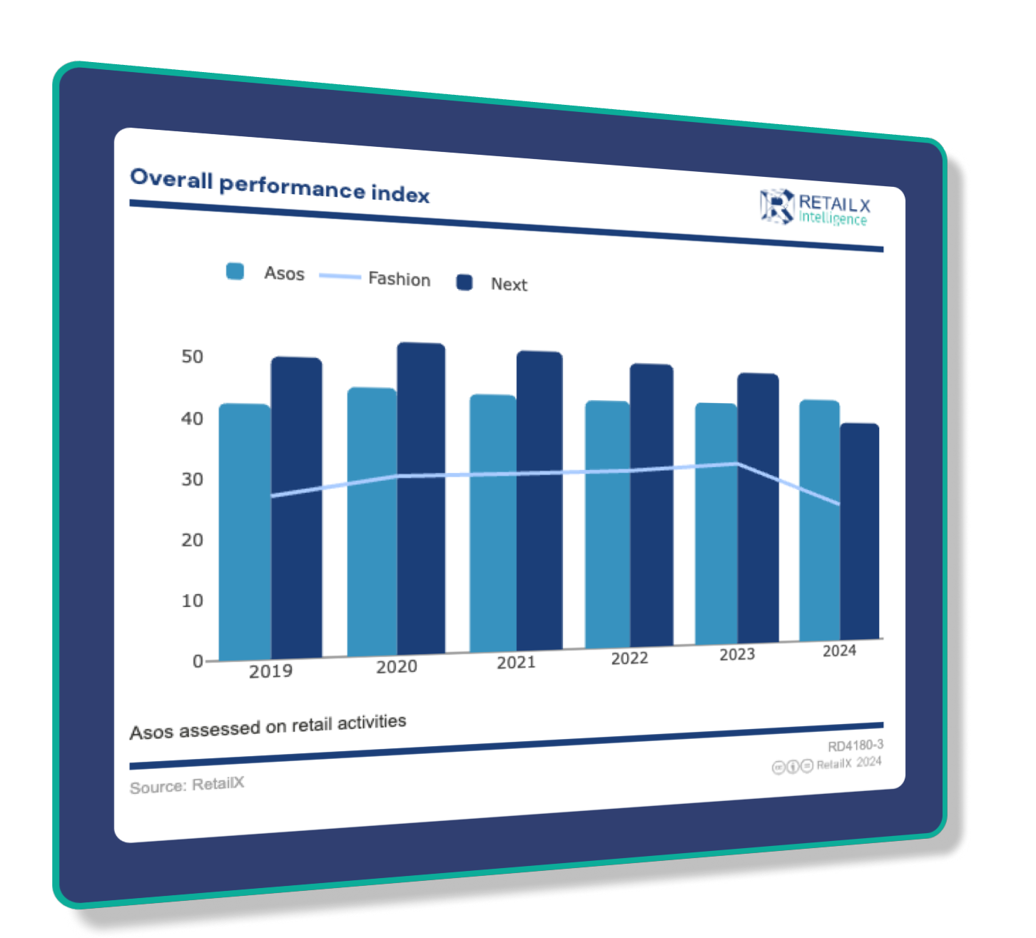 About New - RetailX Intelligence