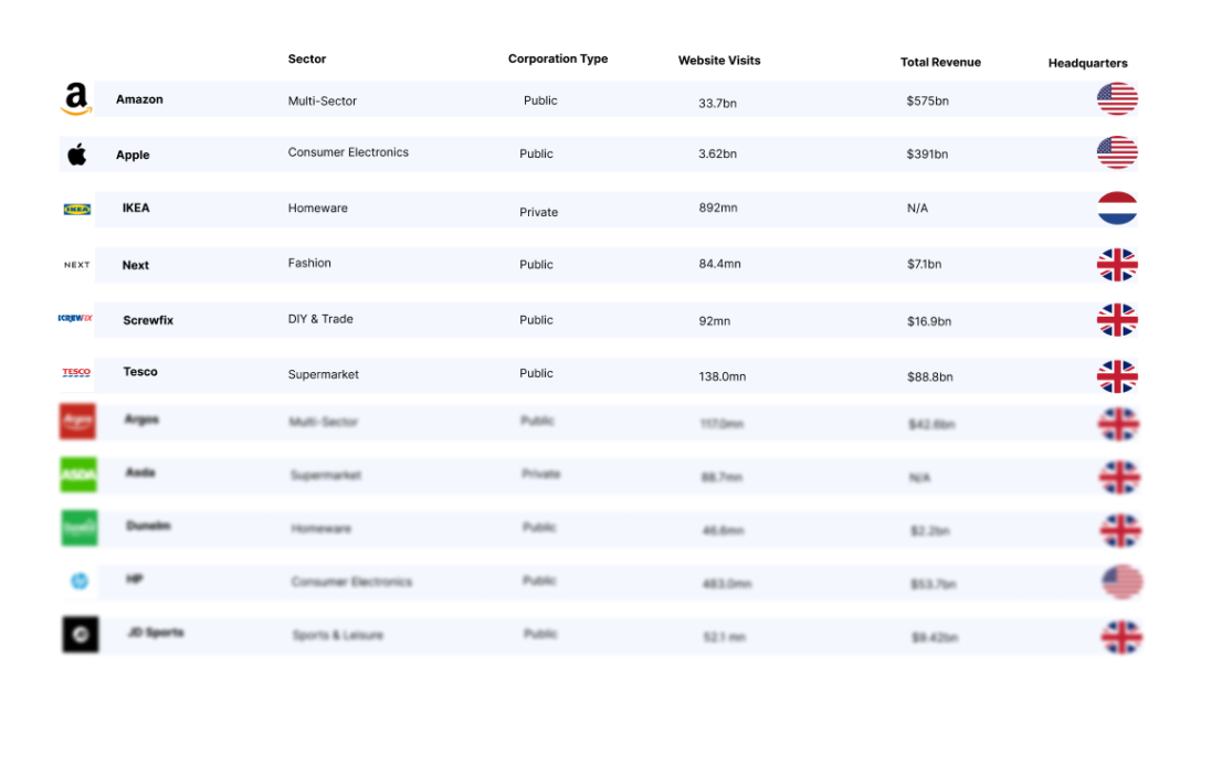 Rankings – RetailX Intelligence