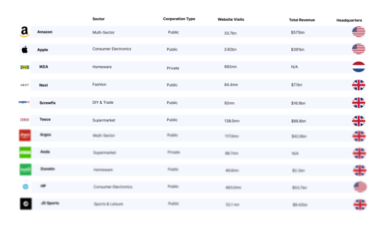 Rankings - RetailX Intelligence